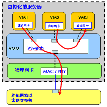 云计算产品vSwitch功能的配置-CSDN博客